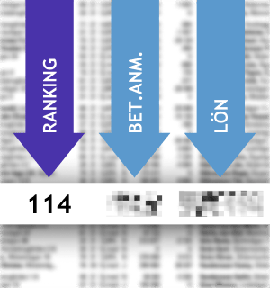 Ratsit Hitta Personer